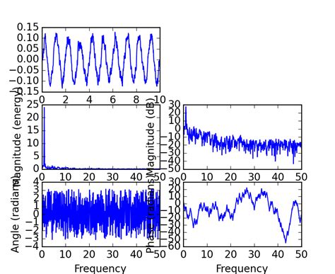 Pylabexamples Example Code Spectrumdemopy — Matplotlib 140