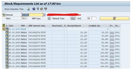 Effect Of Discontinuation Sap Community