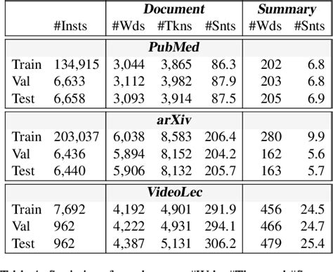 Table 1 From Toward Unifying Text Segmentation And Long Document