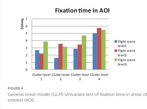Figure 1 From Development Of A Quantitative Measurement On Visual Clutter In See Through Display