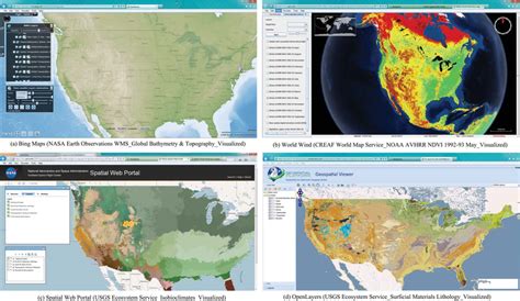 Integrated Data Visualization Example Download Scientific Diagram