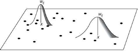 Enhancing Regression Models With Geographically Weighted Regression To Address Spatial