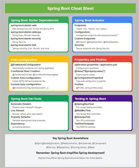 Top 22 Spring Boot Questions For Java Interviews Spring Boots Spring