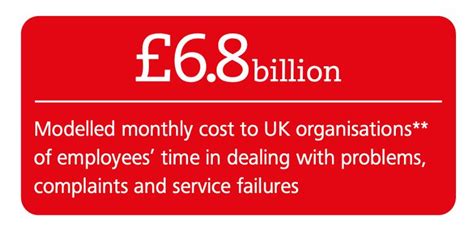 Customerexperience Customerservice Paul Pember