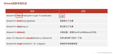 不可变集合和stream Csdn博客
