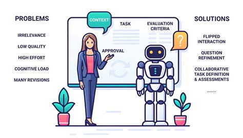 the most insightful stories about generative ai use cases medium