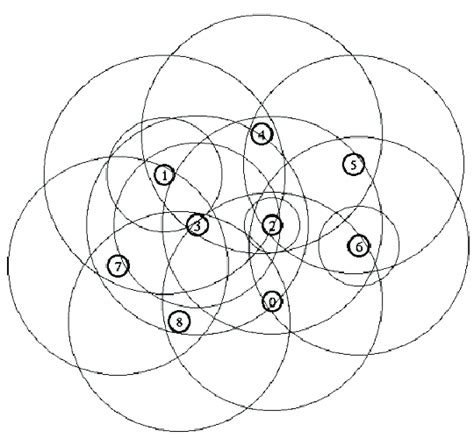 Schematic Of Broadcasting When Node 2 Lost Node 1 And Node 3 Lost Node