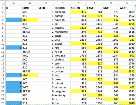 Solved Ncaa Class Madness Scheduling 2023 Version