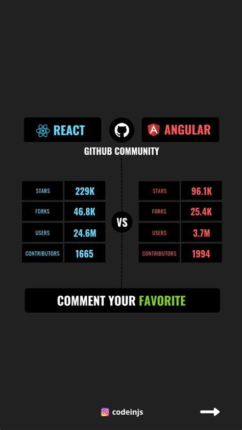 Codeinjs Javascript • Angular • Reactjs • Nodejs Codeinjs