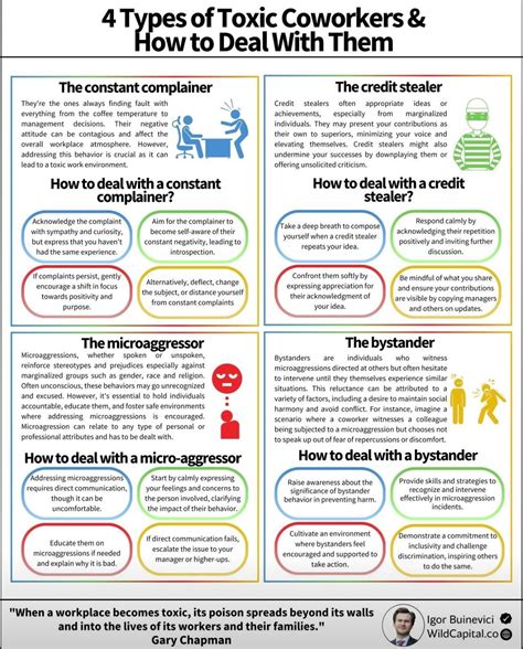Arun Patel On Linkedin Very True