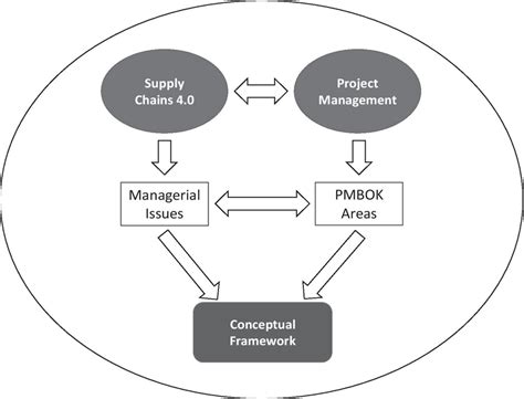 The Rationale Of The Paper Based On The Research Gap And Motivation Download Scientific Diagram