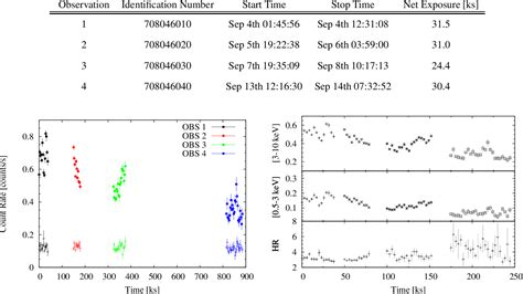 Figure 1 From An X Ray Variable Absorber Within The Broad Line Region
