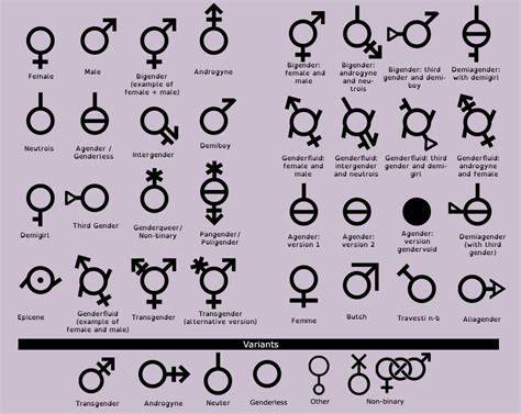 Mario Georgiou On Linkedin Symbols Gender Sexuality