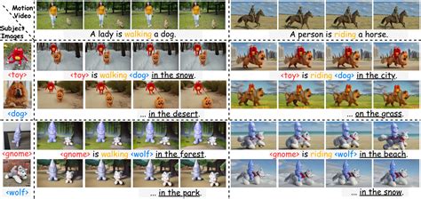 논문 리뷰 Videomage Multi Subject And Motion Customization Of Text To Video Diffusion Models