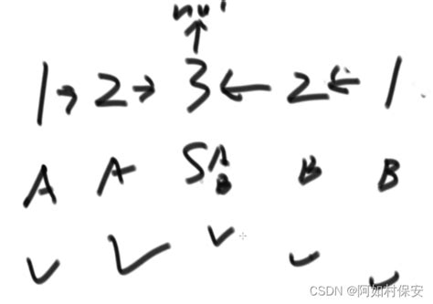 左程云算法与数据结构代码汇总之链表（java）左程云数据结构与算法代码 Csdn博客