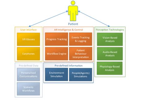 Virtual Reality Exposure Therapy Significance At Raymond Trombly Blog