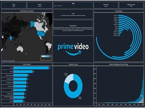 Delivering Actionable Insights For Informed Decision Making Upwork