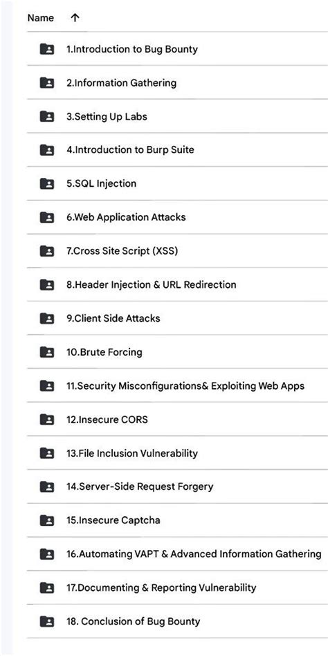 learn bug bounty with udemy course vikash swami posted on the topic