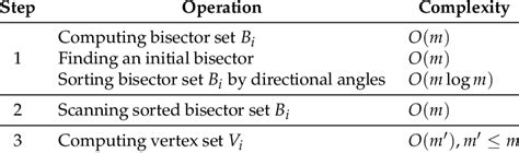 the computational complexity of the boundary scan bs algorithm