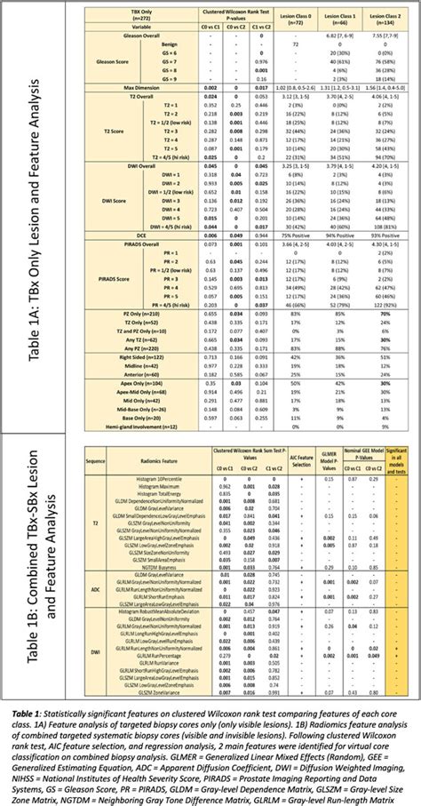 Mp09 02 Multiparametric Mri Based Radiomics Features Of Prostatic