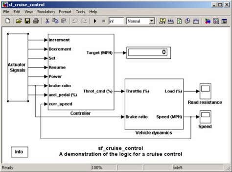 Creating Test Cases To Verify Your Simulink Design Using The Signal Builder Block Matlab