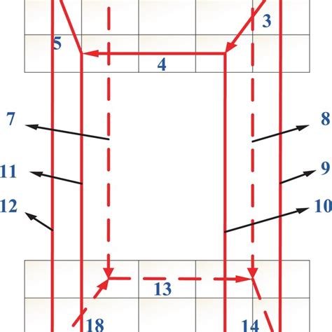 Schematic Diagram Of The Prism Edges The Edge Labels Have Been Defined