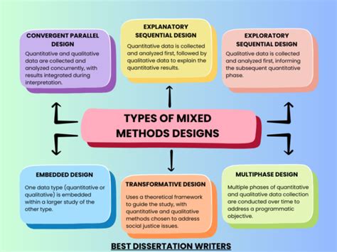 Mixed Methods Research A Comprehensive Guide