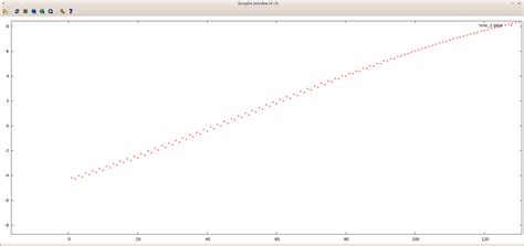 Microcontroller Erratic ADC Output Electrical Engineering Stack Exchange
