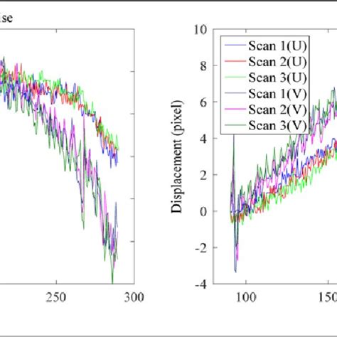 Pdf Correction Of Bowtie Filter Normalization And Crescent Artifacts