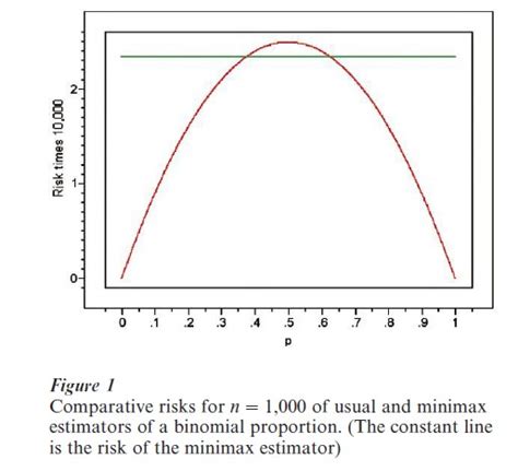 Classical Decision Theory Research Paper Iresearchnet