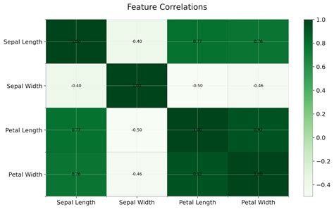 Heatmaps Rekha Documentation