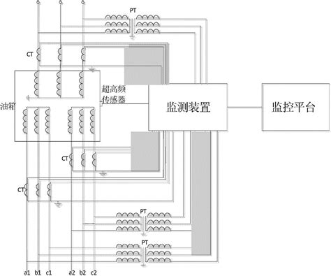 Power Transformer Winding Fault Online Monitoring Device And Diagnosis Method Eureka Patsnap