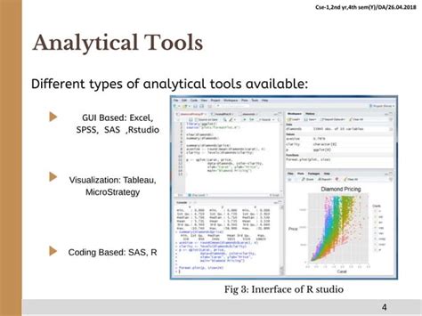 Data Analytics Ppt Definition Usage Example Pptx Technology And Computing