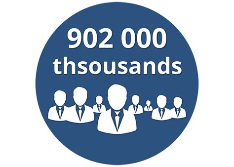 Get A 0151 Area Code Phone Number In Liverpool Ringover