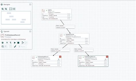 Solved Apache Ni Fi Putdatabaserecord Problems Cloudera Community