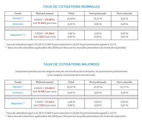 Cotisations 2025 Crpn
