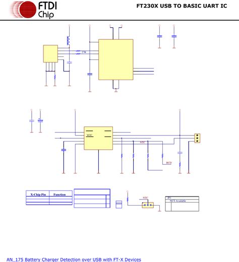 Ft230x By Ftdi Future Technology Devices International Ltd Datasheet Digikey