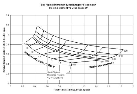 Self Righting Rig Boat Design Net