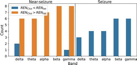 Individualized Seizure Cluster Prediction Using Machine Learning And Chronic Ambulatory