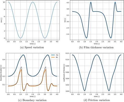 Comparison With A Numerical Reference Solution Black Dashed Lines Download Scientific Diagram