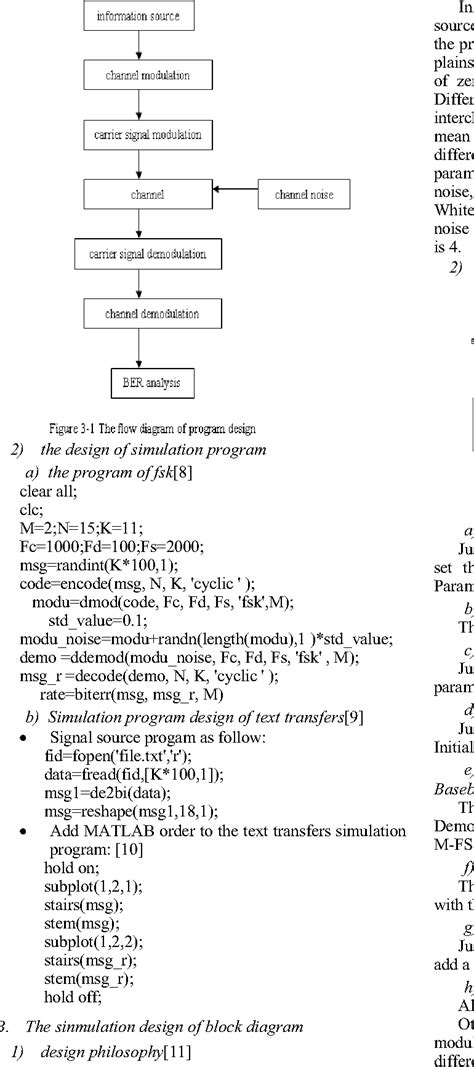 Figure 3 2 From The Simulation Design Of Matlab Applied To The Modem Technology Of Digital