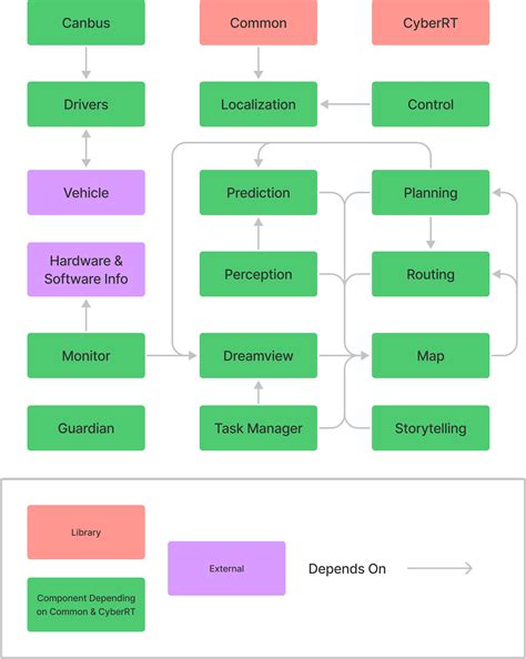 Enhancement Proposal Cisc 322 Group 35