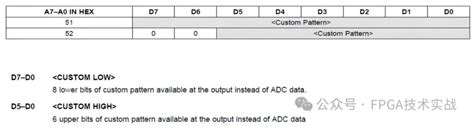 Fpga与高速adc Lvds数据接口设计考虑 Fpga 开发圈 Fpga与高速adc Lvds数据接口设计考虑 Fpga 开发圈