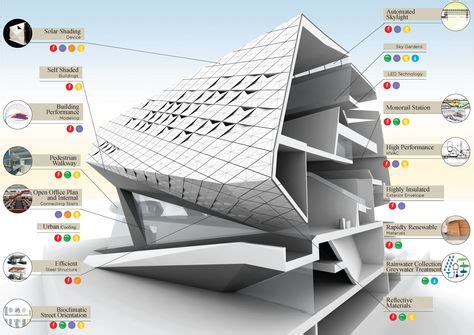 130 Architecture Program Diagrams Ideas Architecture Program Architecture Diagram Architecture