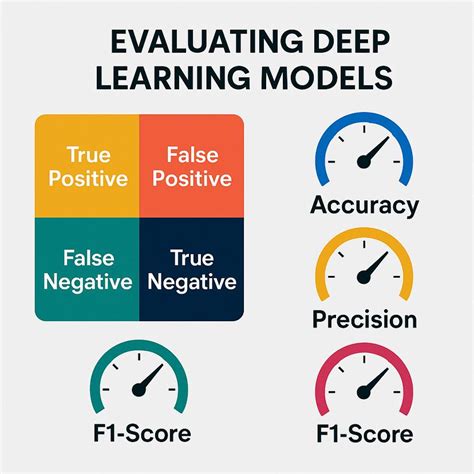 How To Evaluate Deep Learning Models Key Metrics Explained Digitalocean
