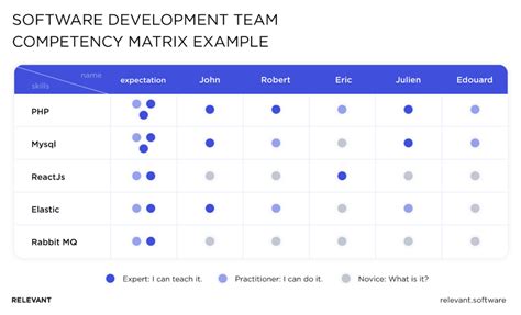 Engineering Competency Matrix What It Is And How To Build One
