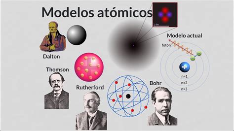 Modelos Atómicos Explicados Fácil De Dalton Al Modelo Actual Youtube
