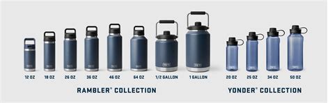Yeti Water Bottles Buying Guide 2025 Yeti Water Bottles Buying Guide 2025