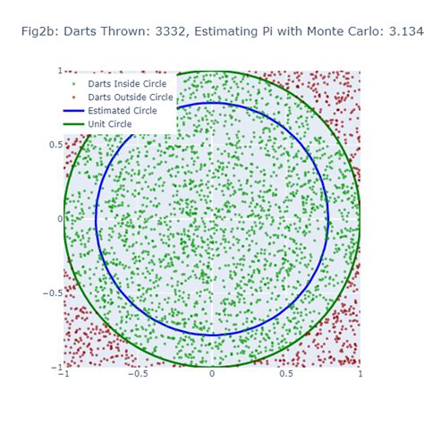 Mastering Monte Carlo How To Simulate Your Way To Better Machine