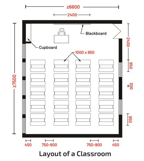 School Design Standards Guidelines And Dimensions Layak Architect